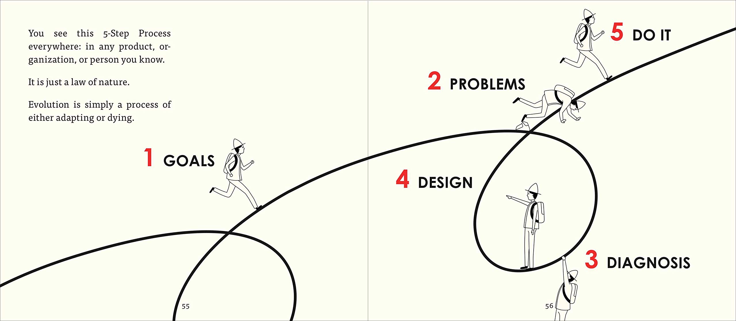 Principles by Ray Dalio Principles by Ray Dalio